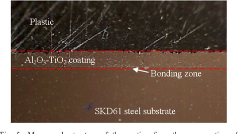 Image result for TiO2 vs Alsio Mirror Coating