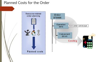 Image result for SAP PM Module Training