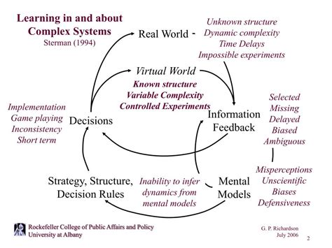 Image result for Dynamic Complexity Loop