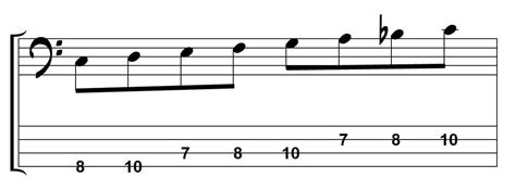 Image result for LED Zeppelin Bass Lessons