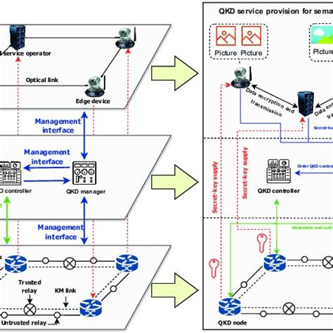Image result for Qkd Example Video