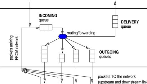 Image result for Simulated Self-Host Tutorial