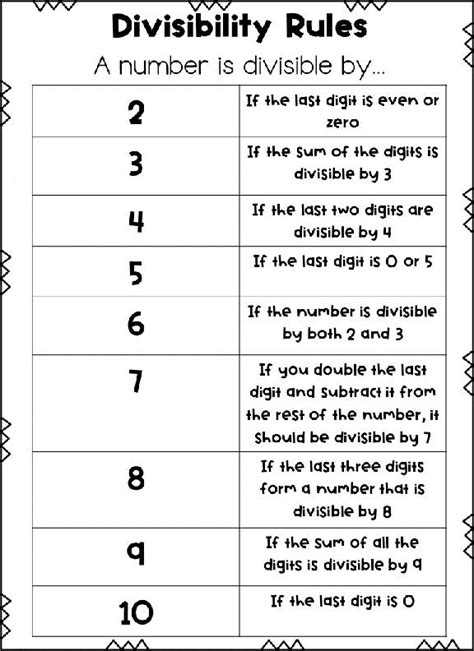 Image result for Explain Divisibility Rules