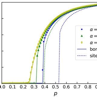 Image result for Percolation Python