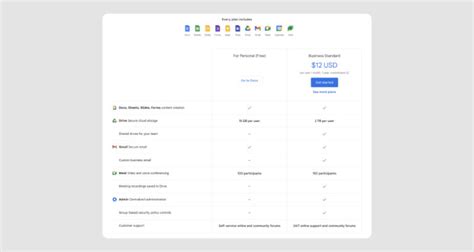 Image result for Document Collaboration Software