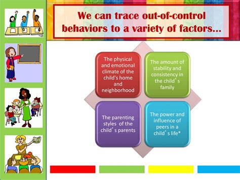 Image result for Behavior Control