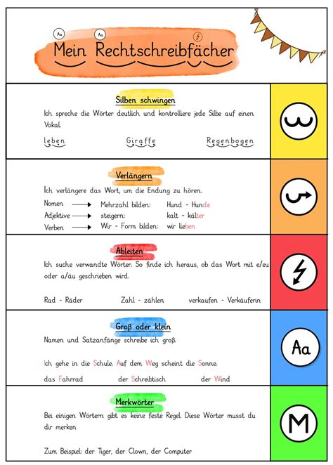 Image result for Fresch Methode