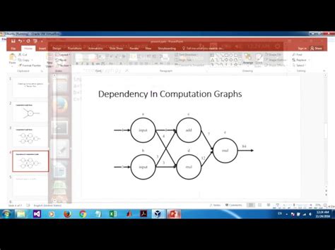 Image result for Tensor Flow Visual
