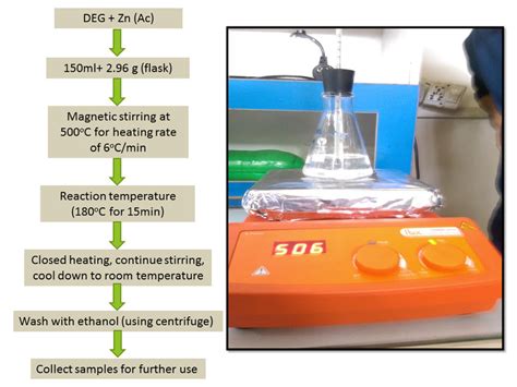 Image result for Simple Science Experiment Procedure