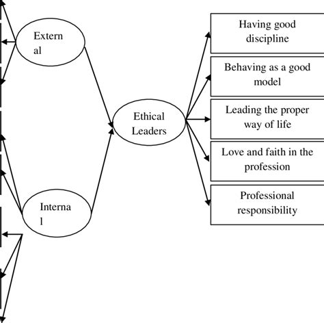 Image result for Conceptual Framework in Research Example