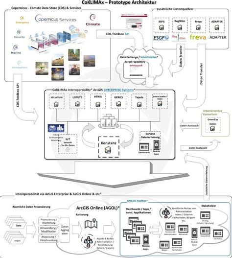 Image result for Computer Data Source