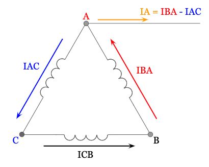 Image result for Three-Phase Square Root of 3