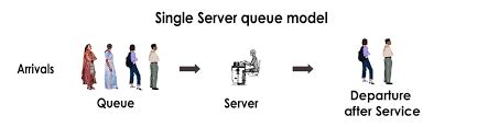 Image result for Single Server