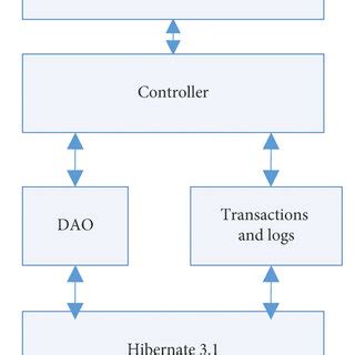 Image result for SW Development Tree Diagram
