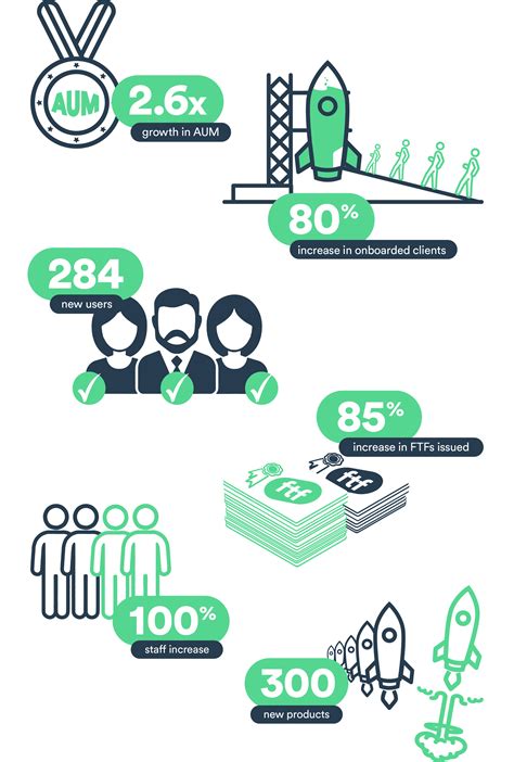 Image result for Springing Forward Converence