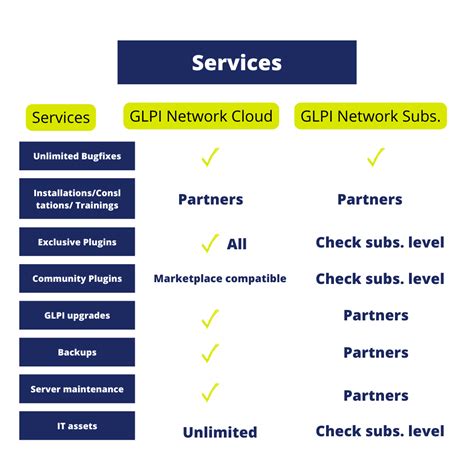 Image result for GLPI Network