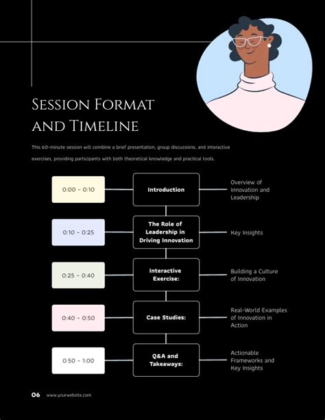 Image result for Conference Presentation Abstract Example