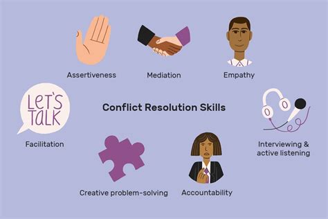 Image result for Conflict Resolution Videos
