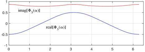 Image result for Complex Calculation