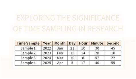 Image result for Time Sampling Definition