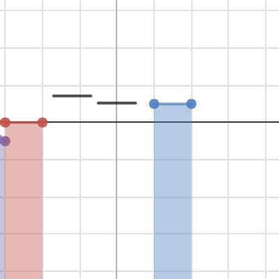 Image result for Desmos Examples