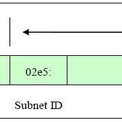 Image result for IPv6 Notation