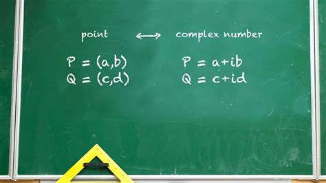 Image result for Geometry of Complex Numbers