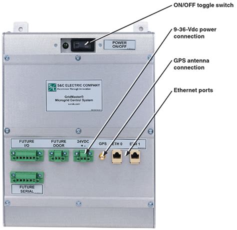 Image result for Microgrid Control System