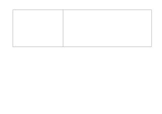 Image result for Faculty Development Programme PDF