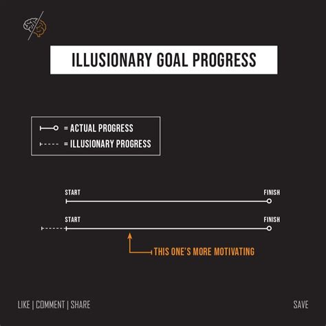 Image result for Management Behavior Shift