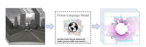 Image result for TerraScan Supervised Learning Model Example