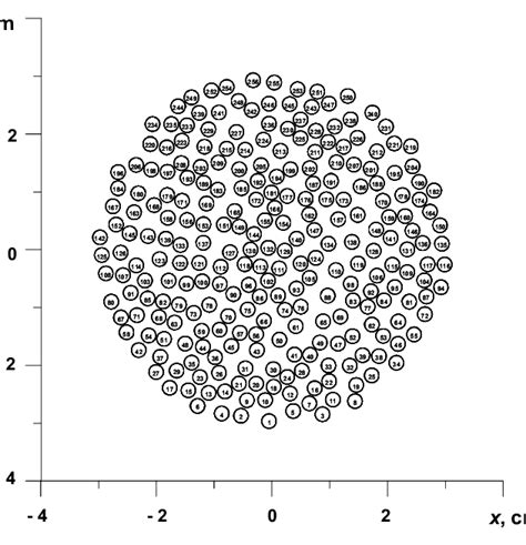 Image result for Sort Random Array