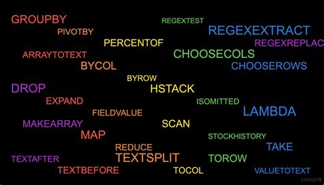 Image result for All Excel Functions