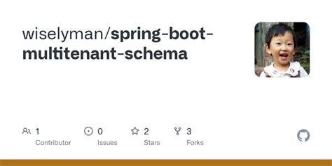 Image result for Spring Boot Schema