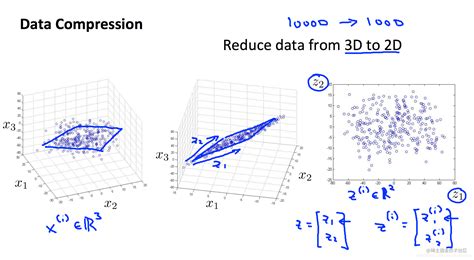 Image result for ICA in Machine Learning Problems