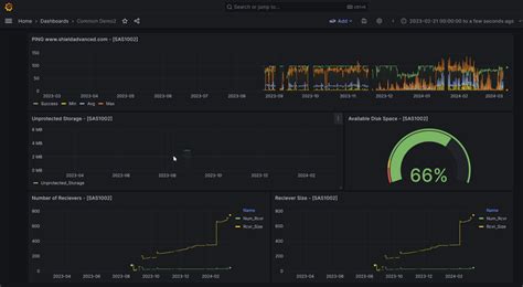 Image result for Raspberry Pi Monitoring Software