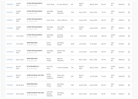 Image result for Dispatch Board Software