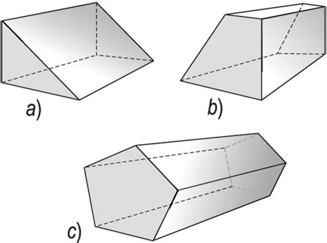 Image result for Prizma Graph Examples