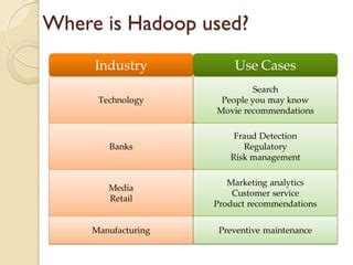 Image result for Java Interface in Big Data Analytics
