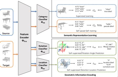 Image result for M Aware Geometry Example