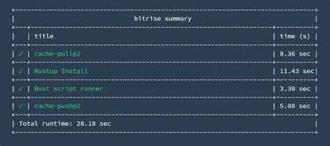 Image result for Rust Scripting Tutorials