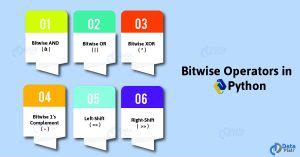 Image result for Contoh Operator Bitwise Python