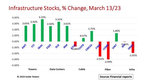 Image result for Infrastructure Stocks