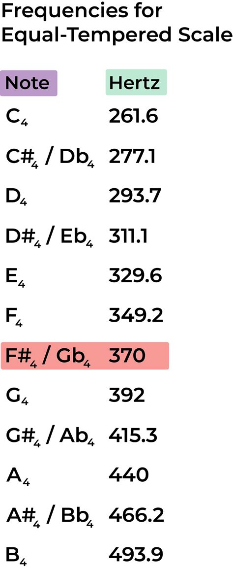 Image result for F Sharp Tuning Note
