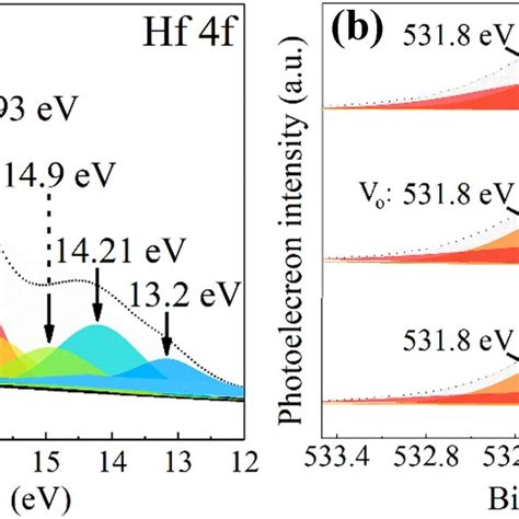 Image result for HfO2 Compression Strength
