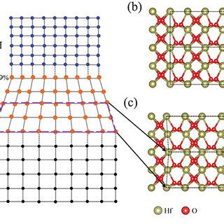 Image result for HfO2 Compression Strength