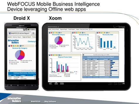 Image result for App WebFOCUS