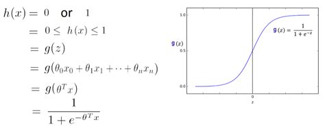Image result for Logistic Function in Machine Learning