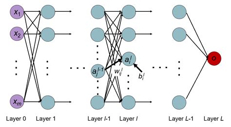 Image result for Multilayer Perceptron vs CNN