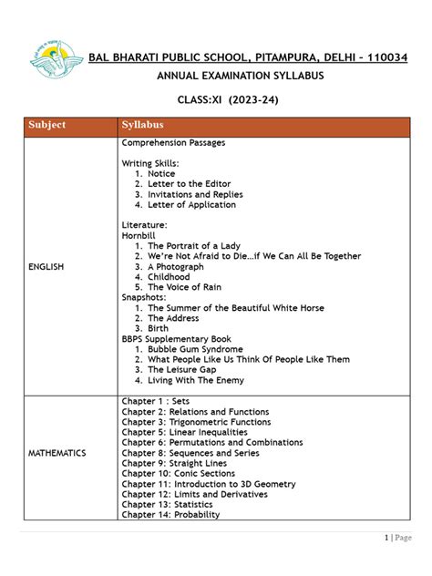 Image result for Class 11th Syllabus